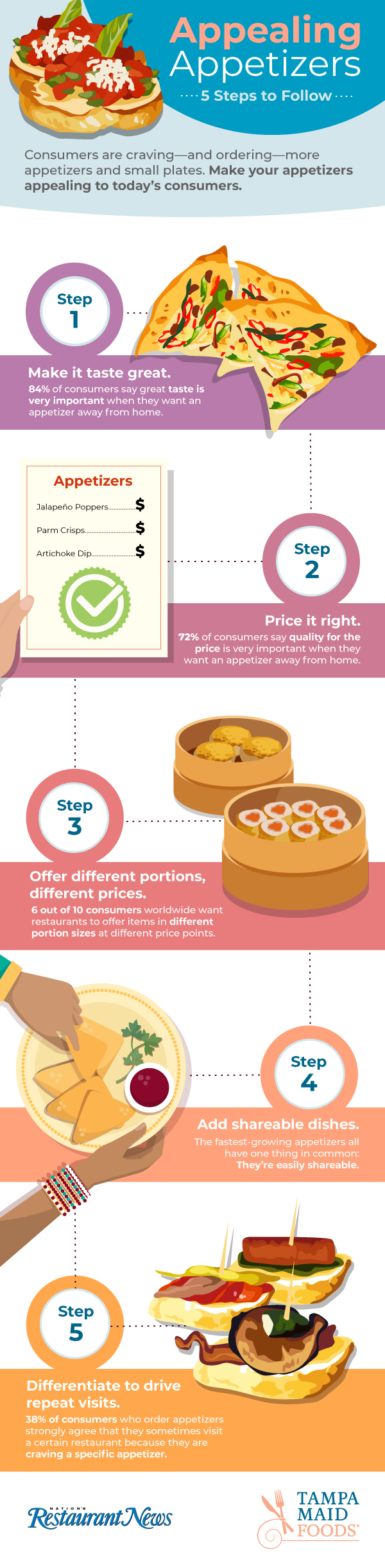 Appetizers & Small Plates Satisfy Consumers Craving Quality & Value ...