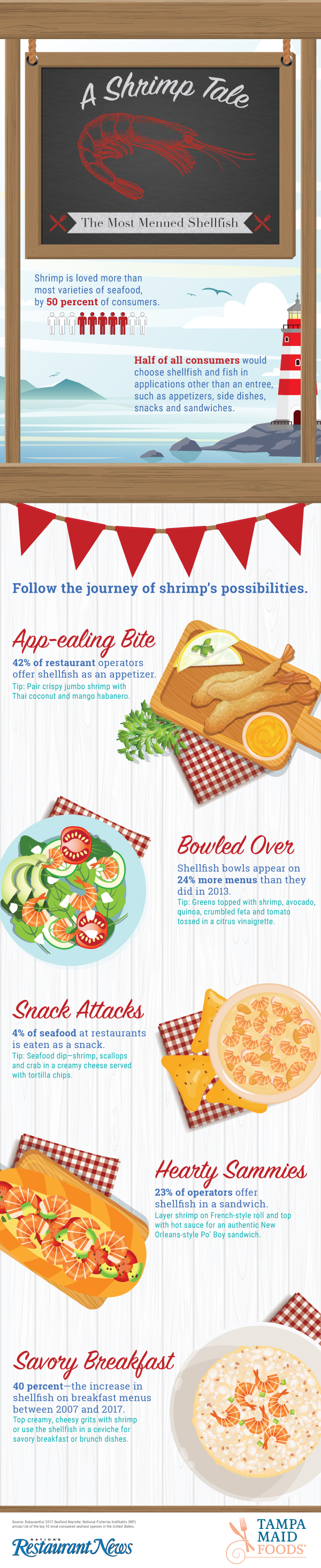 Cross-Utilization: The Versatility of Shrimp and Other Seafood ...