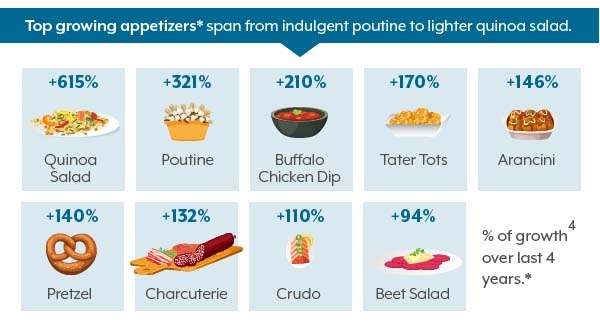 Balancing Healthful and Indulgent Foods
